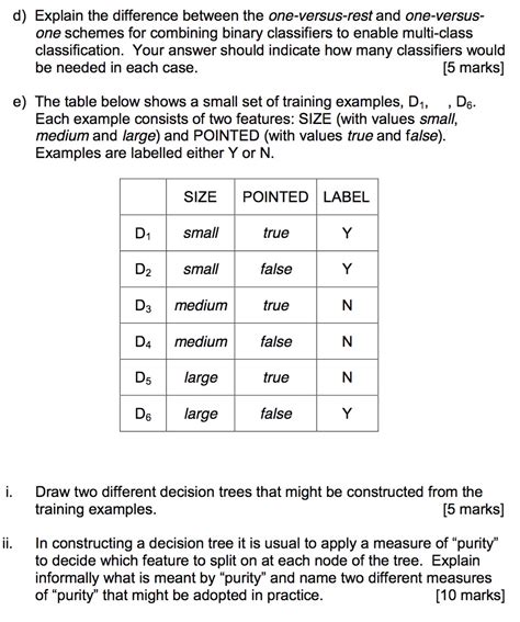 Explain The Difference Between The One Versus Rest