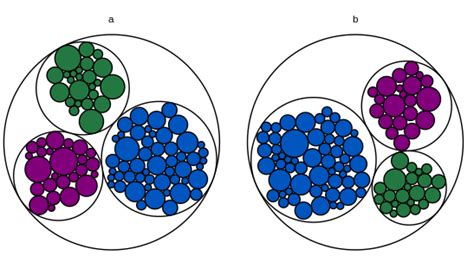 r hide root node when faceting in ggraph with circlepack stack overflow
