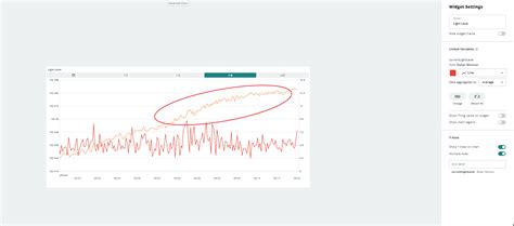 Mobile Graphs Pointer Cloud Iot Arduino Forum
