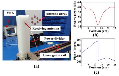 Microwave Orbital Angular Momentum Beam Generation Based On Circularly Polarized Metasurface