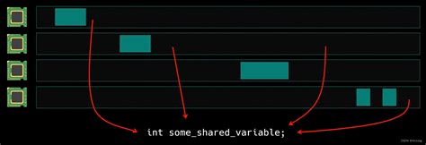 网络请求 异步编程详解异步网络请求 Csdn博客
