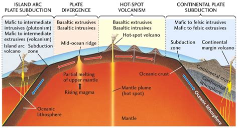 Tectonic Plates Earth