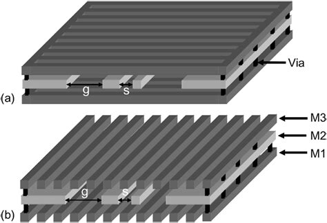 Schematic Of The Crosstalk Structures Indicating The Definition Of The