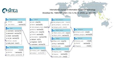 Class Diagram Database Design Model Also Mobile User
