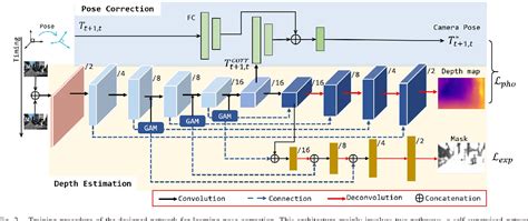 figure 2 from self supervised deep visual odometry based on geometric