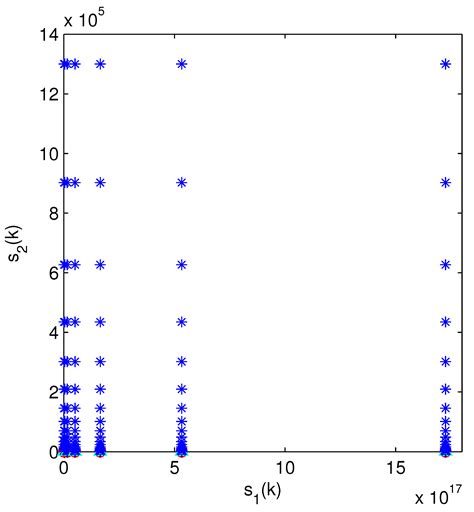 Allocation Of Eavesdropping Attacks For Multi System Remote State