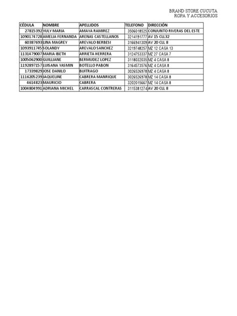 Evidencia Taller La Interfaz De Excel 2016 Pdf