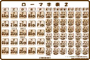 Ayakas Japanese Lessons Hiragana Dakuon Handakuon Youon