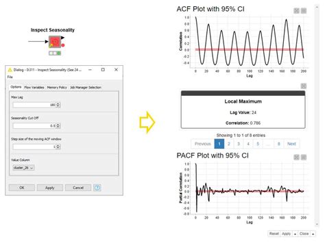 Paolo Tamagnini On Linkedin Python Knime Timeseries Knimehub Demandprediction