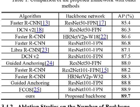Table 1 From Automated Pap Smear Cervical Cancer Detection Based On Multiscale Convolutional