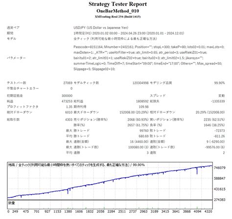 One Bar Ea Mt4 Buy Trading Robot Expert Advisor For Metatrader 4