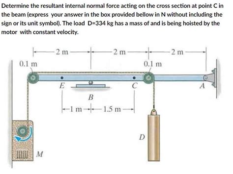 Solved Determine The Resultant Internal Normal Force Acting
