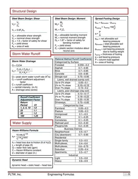 Important Civil Engineering Formulas Engineering Infinity