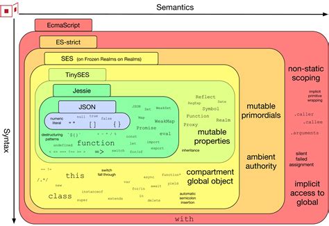 hardened javascript agoric documentation