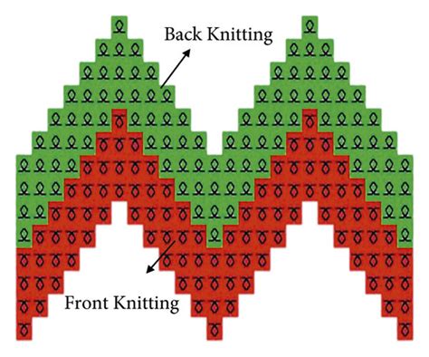 A 3d Diagram Of The Zigzag Structure And B Knitting Notation Of