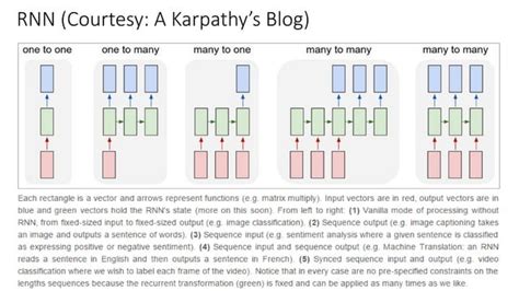 Recurrent Neural Networks Lstm And Gru Pdf Artificial Intelligence Technology And Computing