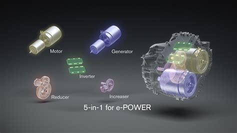 Nissan Reveals New Approach To Electrified Powertrain Development Visor