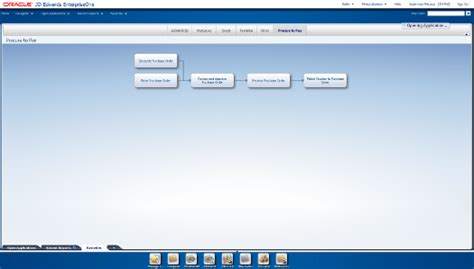 Comparativa Jd Edwards Vs Axapta Iii Módulos Disponibles