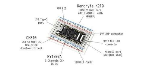 Sipeed Maix Bit Kit For Risc V Aiiot