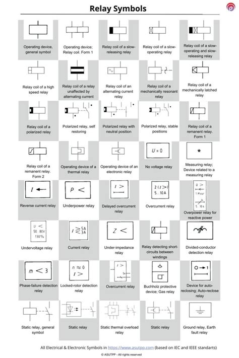 Relay Symbols Complete List