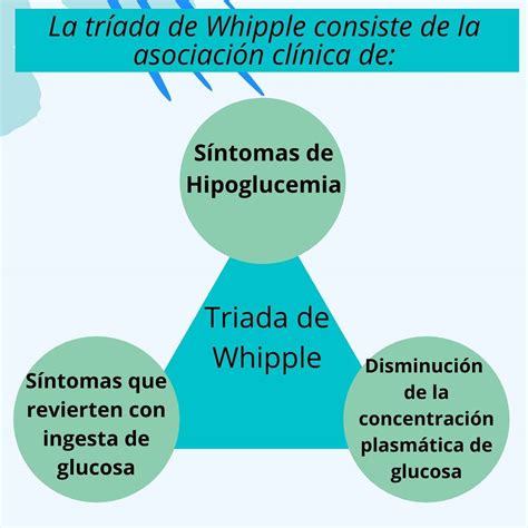Dia ¿sabes Qué Es La Triada De Whipple ⁉️ 📌 La Triada