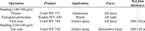 Coating Specification Download Table