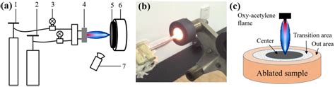 Schematic Diagram Of The Ablation Test A The Oxyacetylene Torch