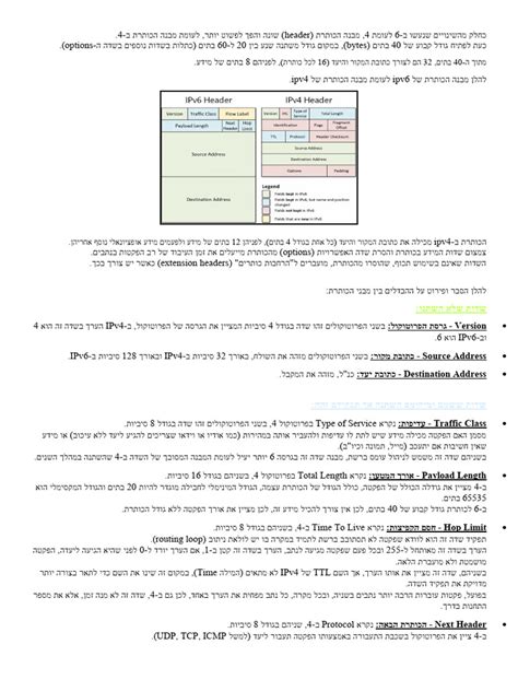 Ipv6 Header Pdf