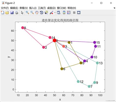 Vrpspd Python 遗传算法 遗传算法求解vrp问题matlab程序mob6454cc685264的技术博客51cto博客