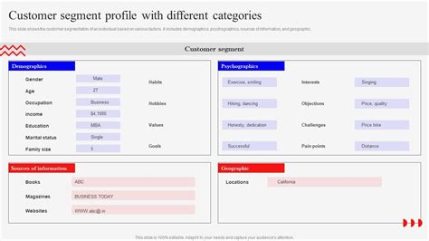Customer Segment Profile With Marketing Mix Strategies For Product Mkt