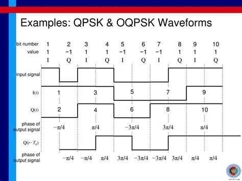 ppt learning outcome powerpoint presentation free download id 5980632