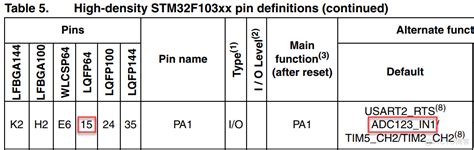 通过麦克风阵列实现的声源定位python代码mob64ca13ff9303的技术博客51cto博客