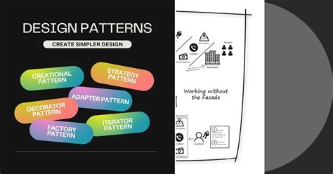 list design pattern curated by rohit gour medium