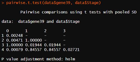 R语言统计分析 04 多组间差异的单因素方差分析（anova 知乎