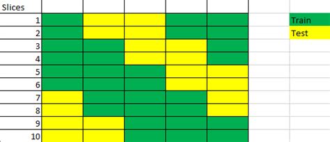 Python Variant Of K Fold Cv Where Sizetestset Nk Stack Overflow