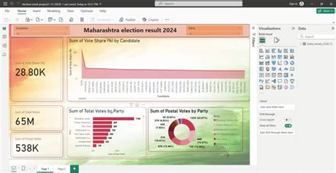 datavisulaization powerbi election2024 analytics electiondashboard