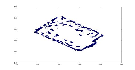 Python Turtlebot Scans A Known Environment Looking For Object