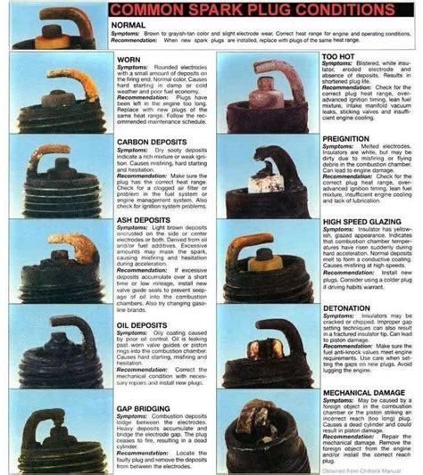 Common Spark Plug Issues And Their Possible Causes 1 Worn Out Spark Alisson Gomes