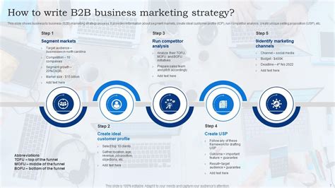 B2b Business Powerpoint Ppt Template Bundles Ppt Sample