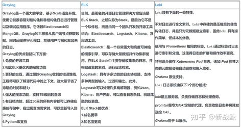 日志分析平台比较 知乎