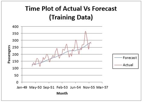 Moving Average Smoothing Example Solver