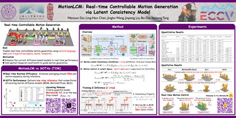 Motionlcm Real Time Controllable Motion Generation Via Latent Consistency Model