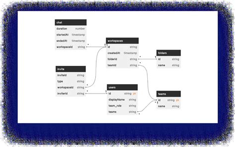 Eraser State Diagrams