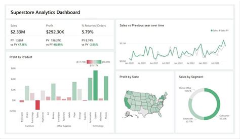 Superstore Analytics Dashboard Your Ultimate Tool For Sales Success