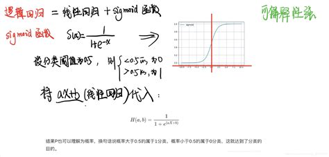 逻辑回归（分类）逻辑回归分类 Csdn博客