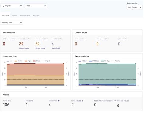 Security Lessons With A Snyk Ambassador Snyk