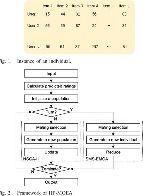 Figure 1 From A Hybrid Probabilistic Multiobjective Evolutionary
