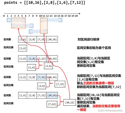 用最少数量的箭引爆气球 Csdn博客