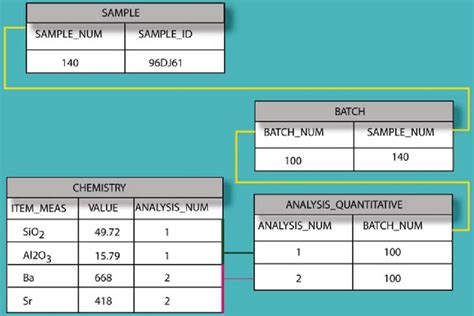 Tables Modifi Ed From Lehnert Et Al 2000 Store Geochemical Data For Download Scientific