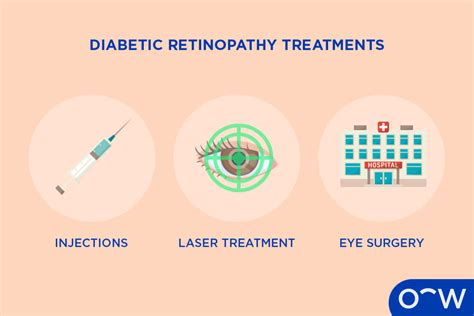 Diabetic Retinopathy Definition Symptoms Causes And Treatments